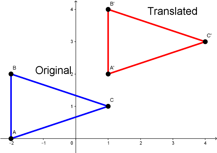 Procedural Content Creation Lecture 10