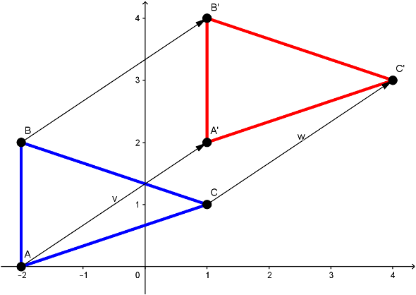 Procedural Content Creation Lecture 10