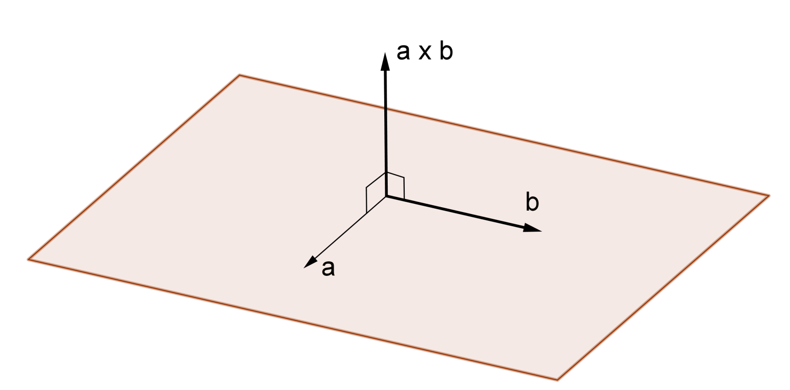 Procedural Content Creation Lecture 12