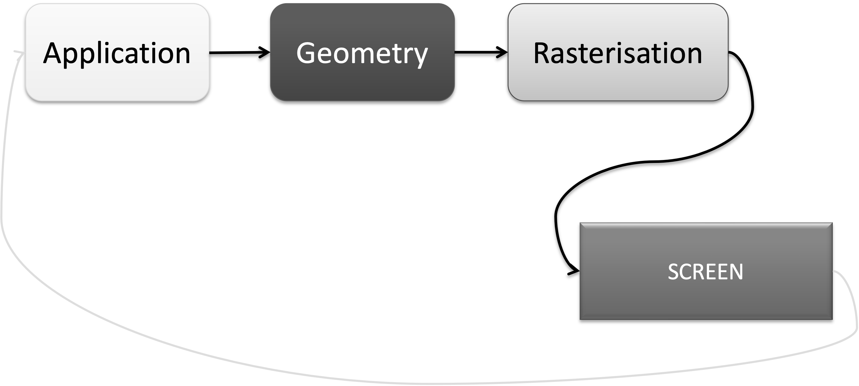 Procedural Content Creation Lecture 13