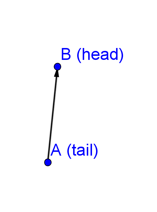 Procedural Content Creation Lecture 7